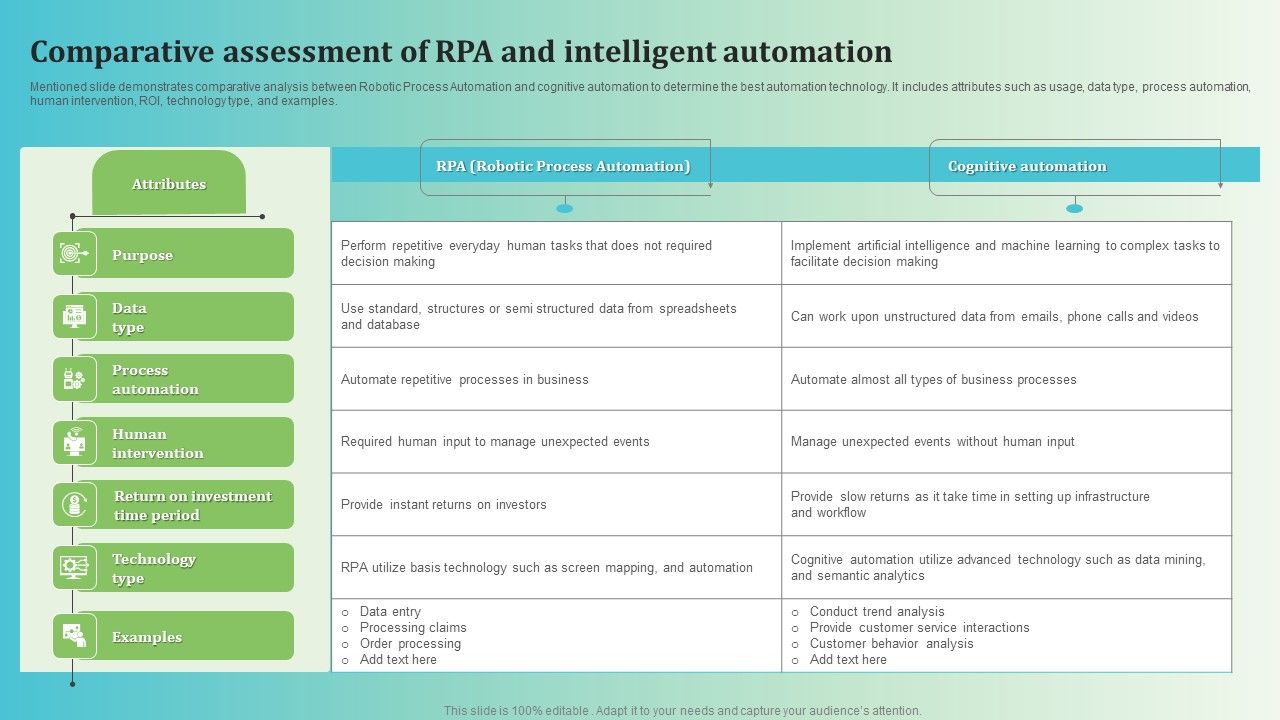 Comparative Assessment Of RPA And Intelligent Automation Diagrams PDF Comparative Assessment Of RPA And Intelligent Automation Diagrams PDF