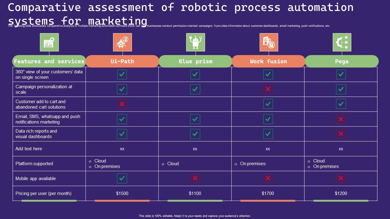 Comparative Assessment Of Robotic Process Automation Systems For Marketing Designs Pdf