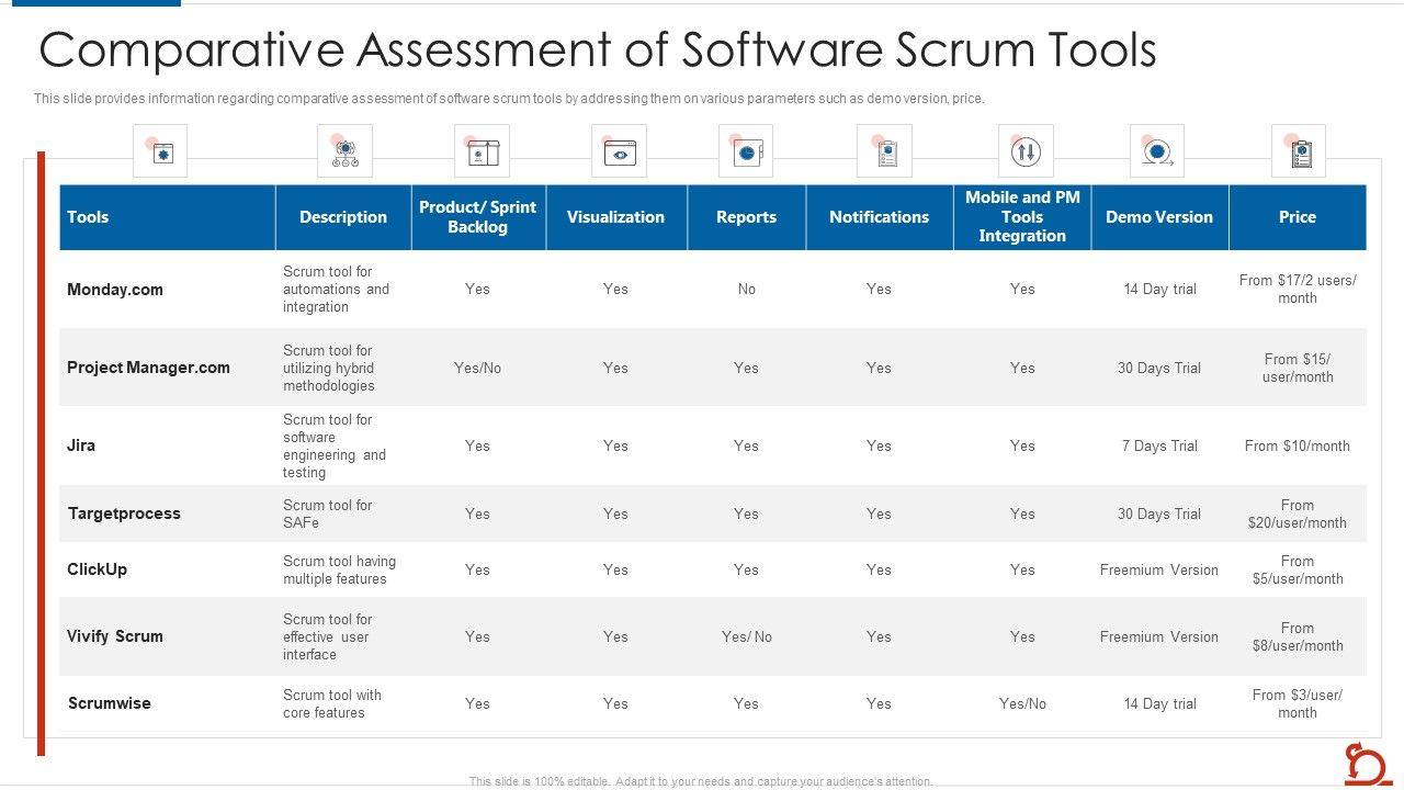 Comparative Assessment Of Software Scrum Tools Mockup PDF Comparative Assessment Of Software Scrum Tools Mockup PDF