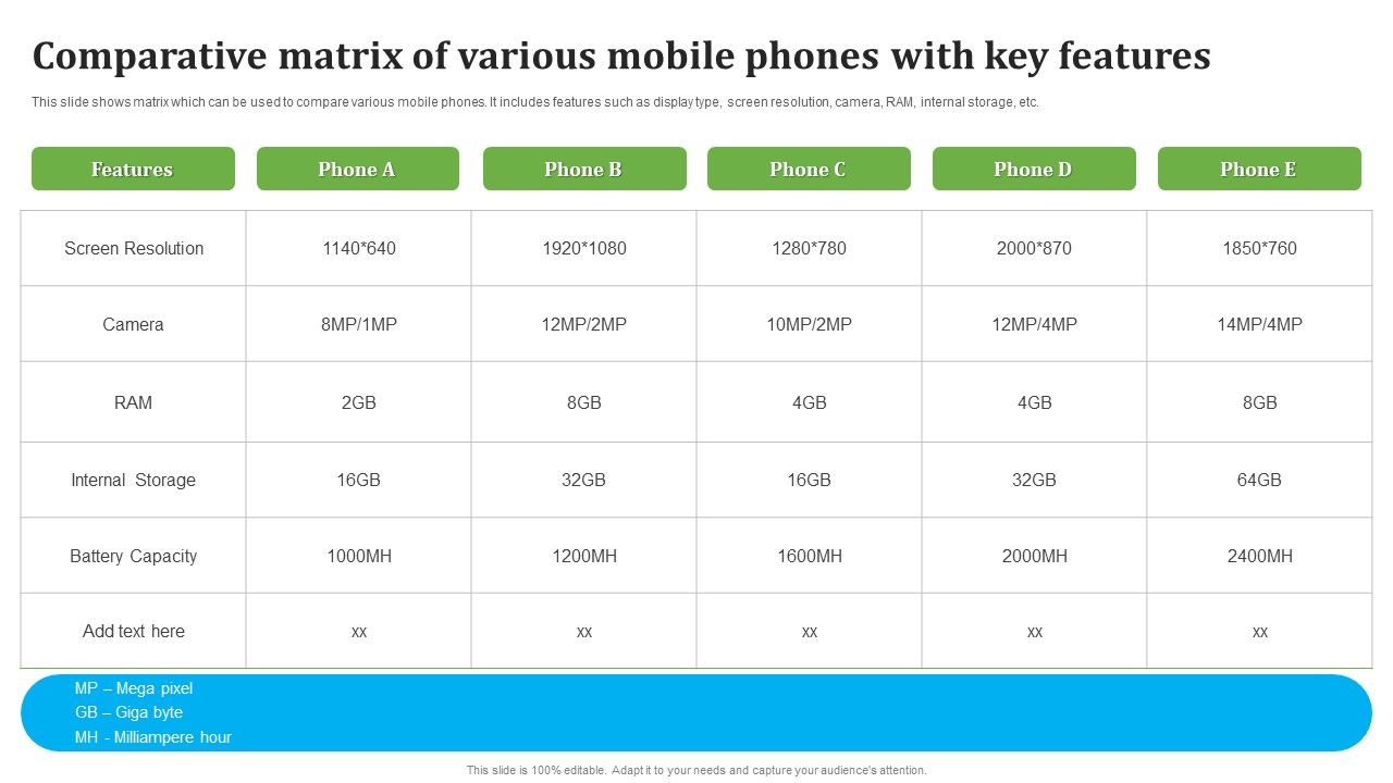 Comparative Matrix Of Various Mobile Phones With Key Features Summary Pdf