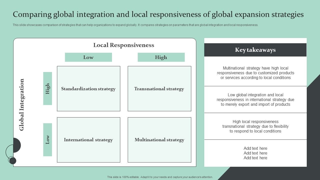 Comparing Global Integration And Local Responsiveness Of Global ... Comparing Global Integration And Local Responsiveness Of Global ...