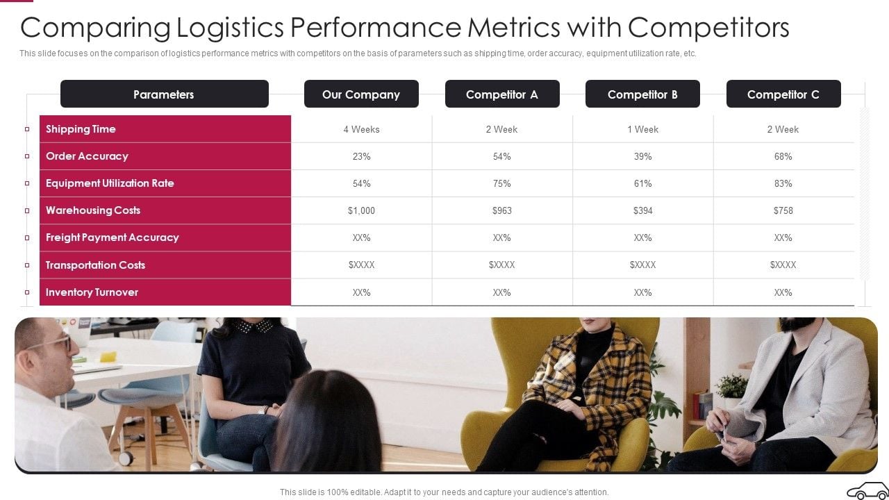 Comparing Logistics Performance Metrics With Competitors Topics PDF Comparing Logistics Performance Metrics With Competitors Topics PDF