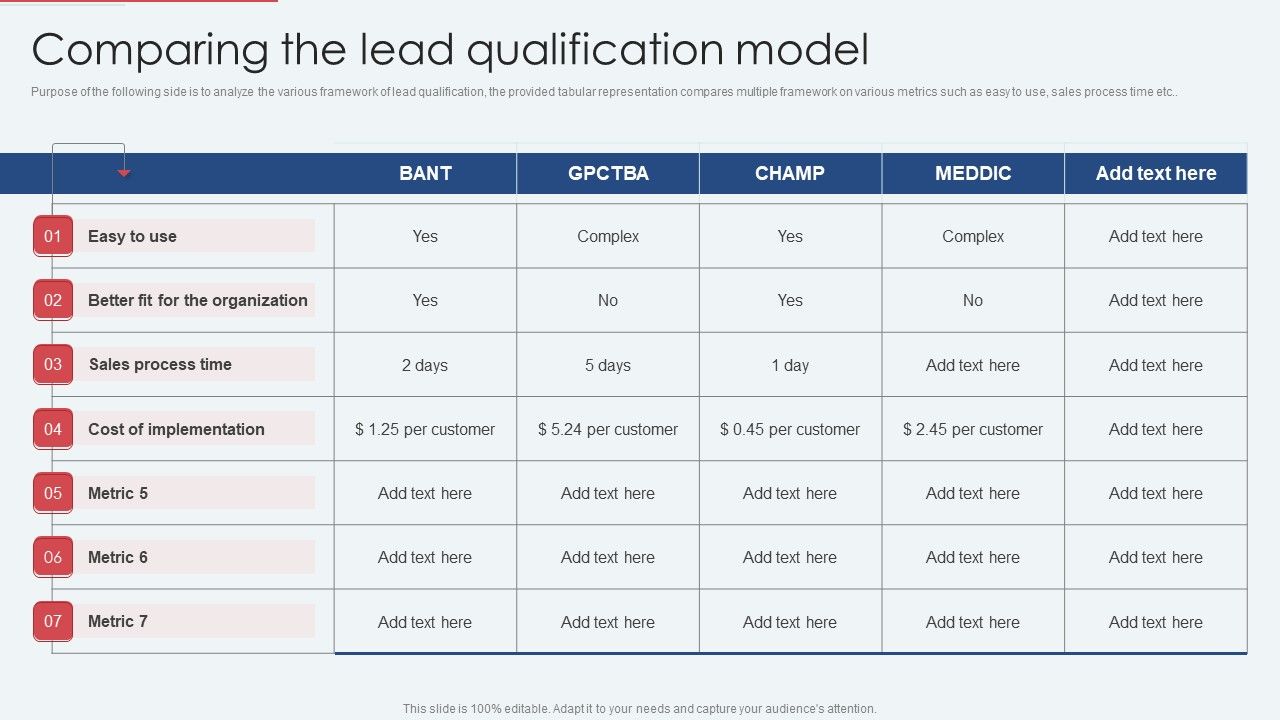 Comparing The Lead Qualification Model Formats PDF Comparing The Lead Qualification Model Formats PDF