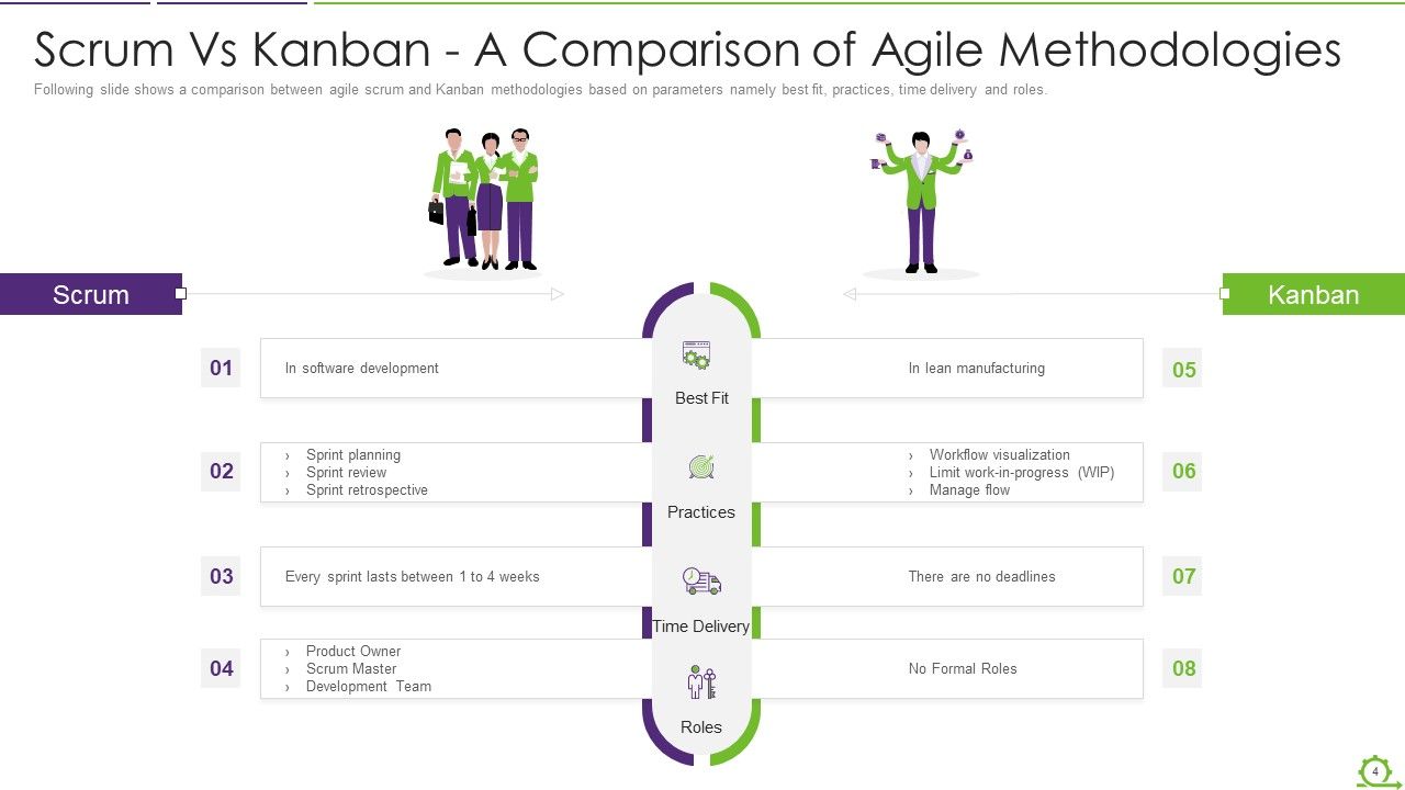 Comparison Between Agile And Scrum IT Ppt PowerPoint Presentation Complete Deck With Slides