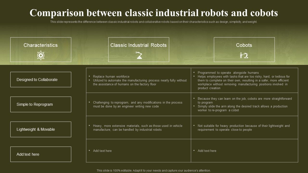 Comparison Between Classic Industrial Robots And Cobots Graphics PDF Comparison Between Classic Industrial Robots And Cobots Graphics PDF