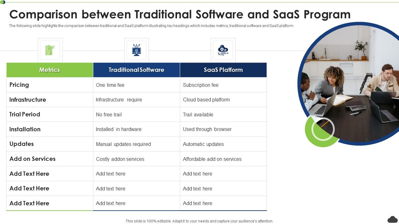 Comparison Between Traditional Software And Saas Program Ppt PowerPoint ... Comparison Between Traditional Software And Saas Program Ppt PowerPoint ...