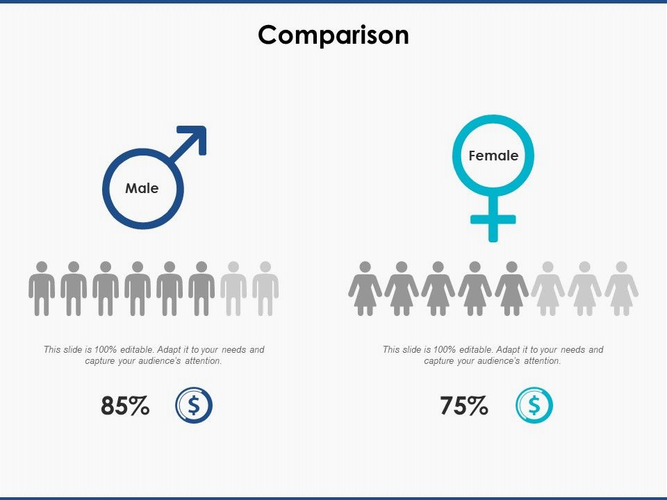Comparison Male And Female Ppt PowerPoint Presentation Pictures Design Insp