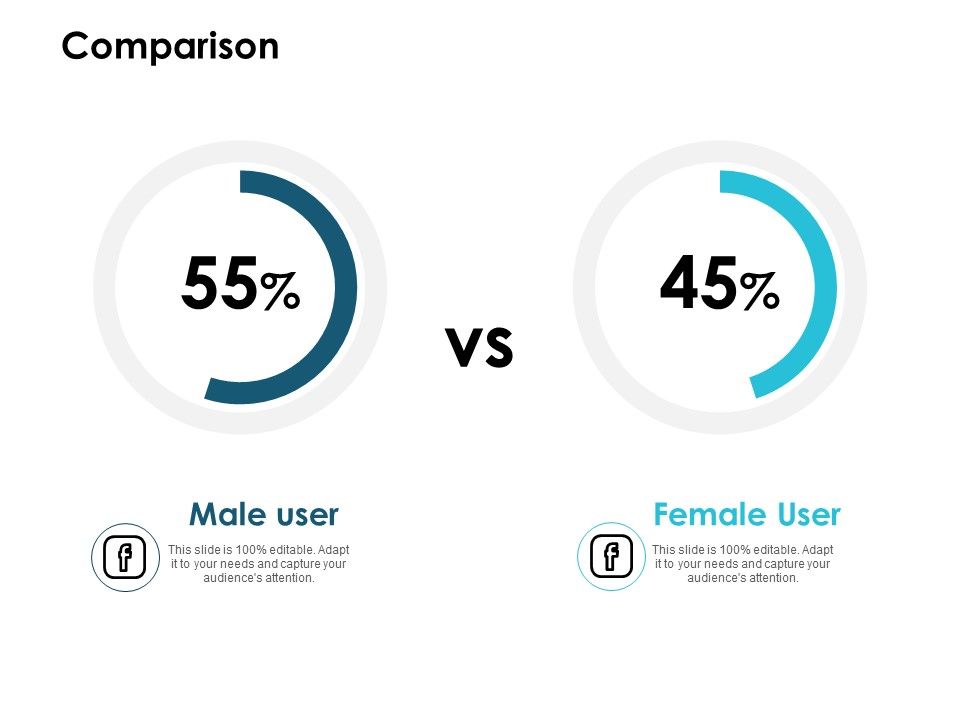 Comparison Male Female Ppt PowerPoint Presentation Slides Graphics Download