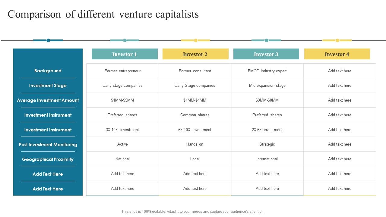 Comparison Of Different Venture Capitalists Developing Fundraising ... Comparison Of Different Venture Capitalists Developing Fundraising ...