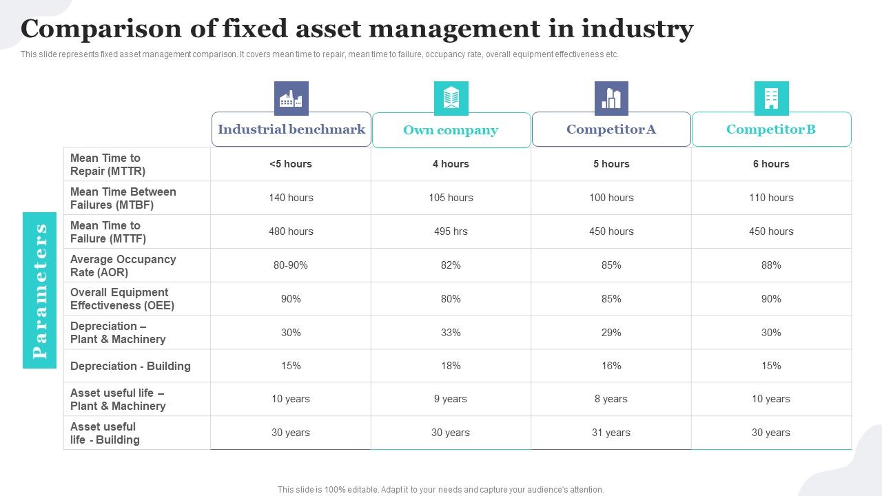 Comparison Of Fixed Asset Management In Industry Implementing Fixed Asset Tracking Solution