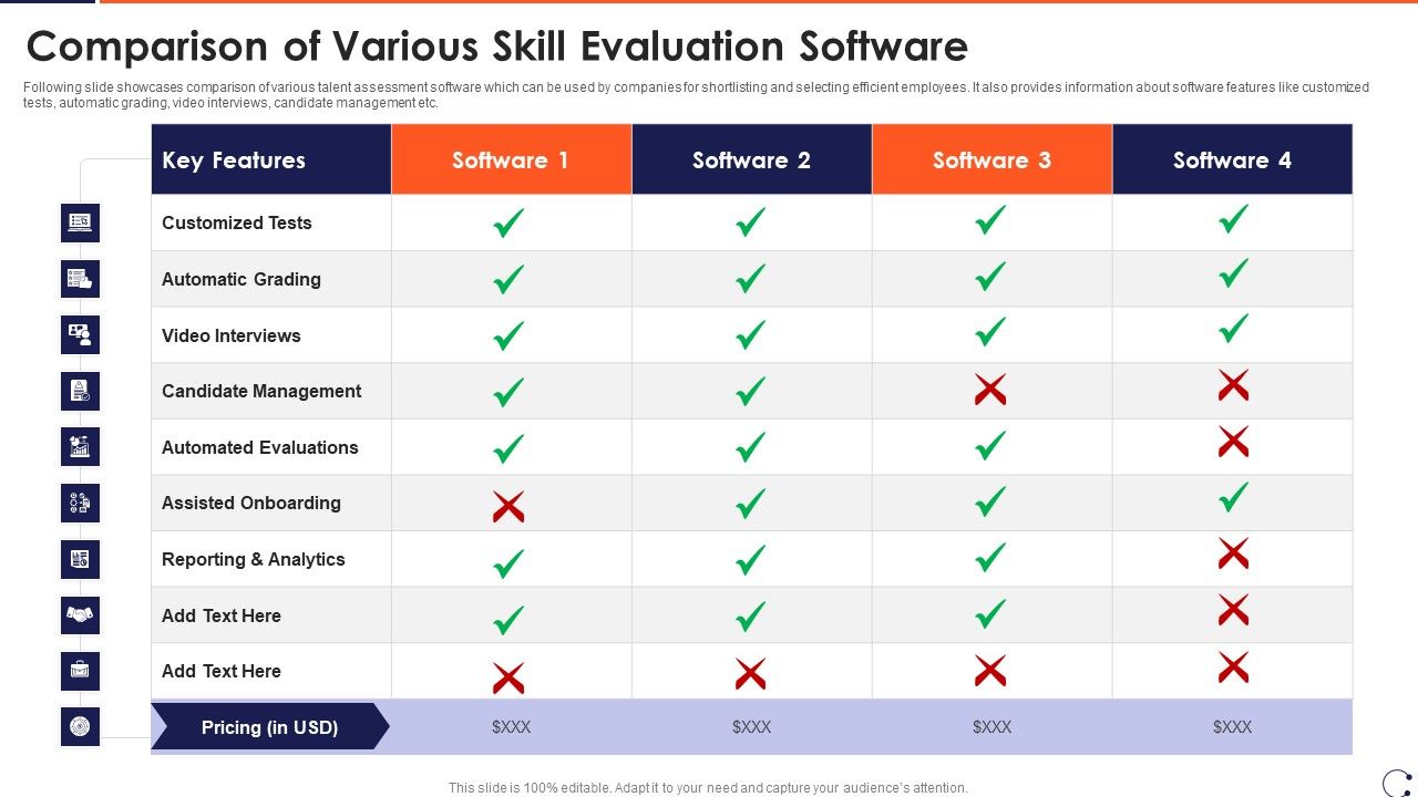 Comparison Of Various Skill Evaluation Software Pictures PDF