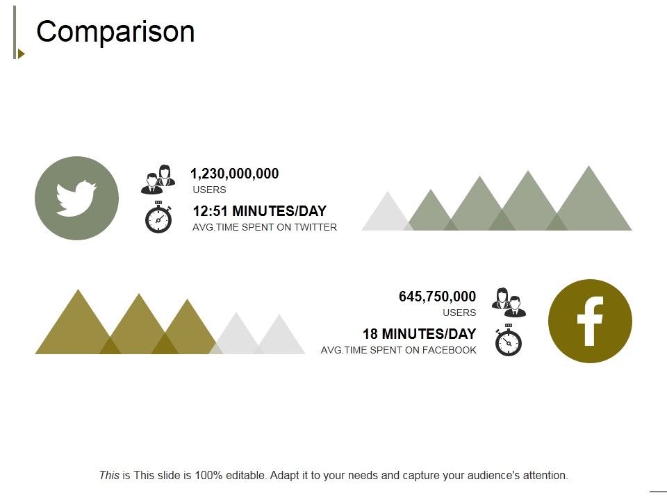 Comparison Ppt Powerpoint Presentation Infographic Template Visual Aids