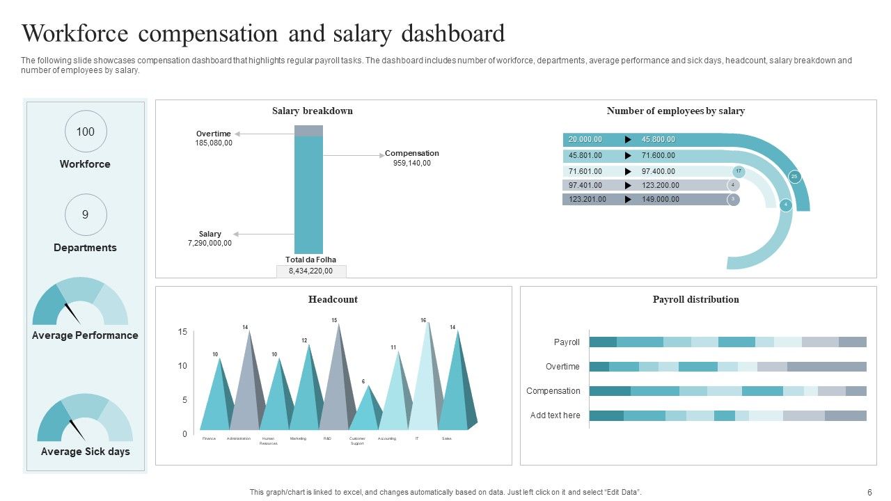 Compensation And Salary Dashboard Ppt PowerPoint Presentation Complete Deck With Slides