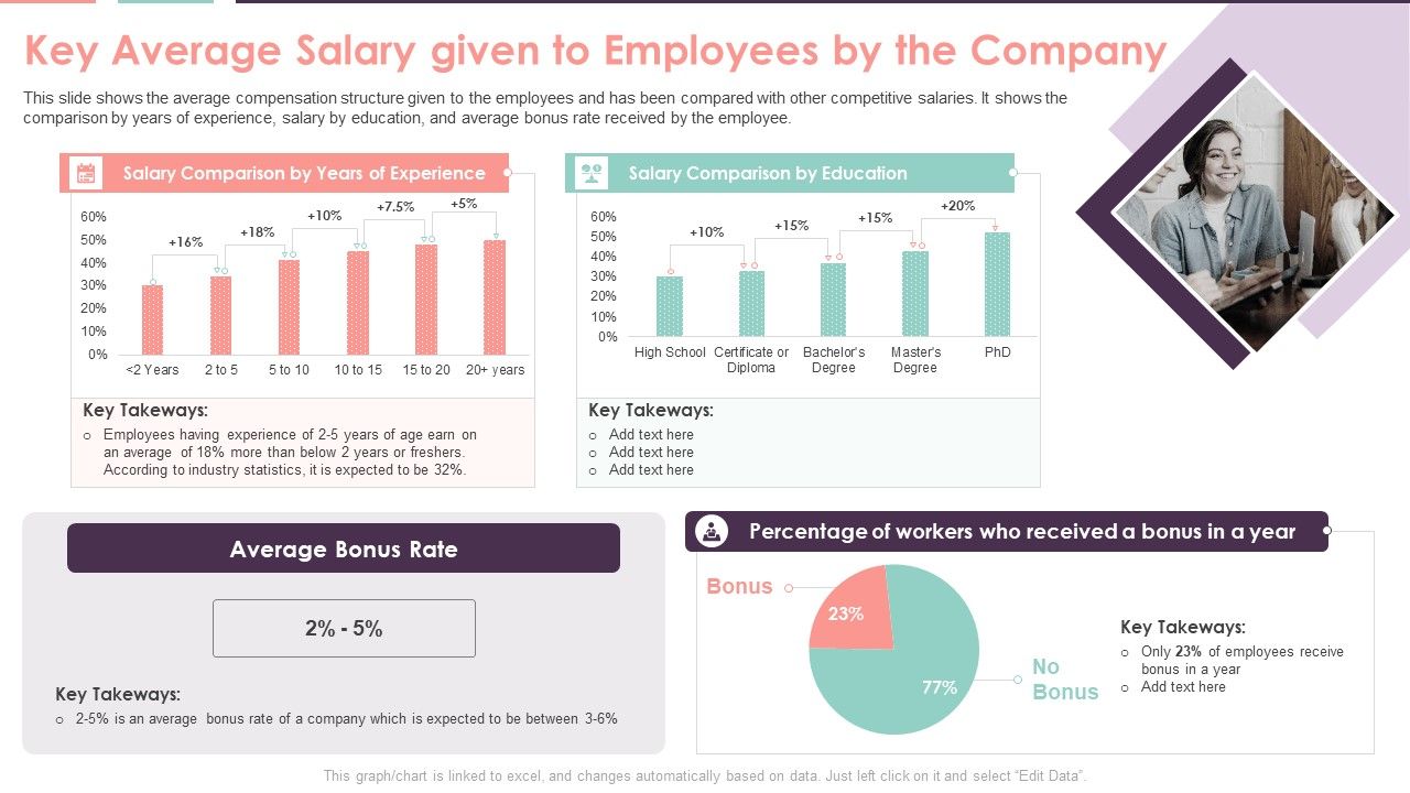 Compensation Survey Sheet Key Average Salary Given To Employees By The Comp