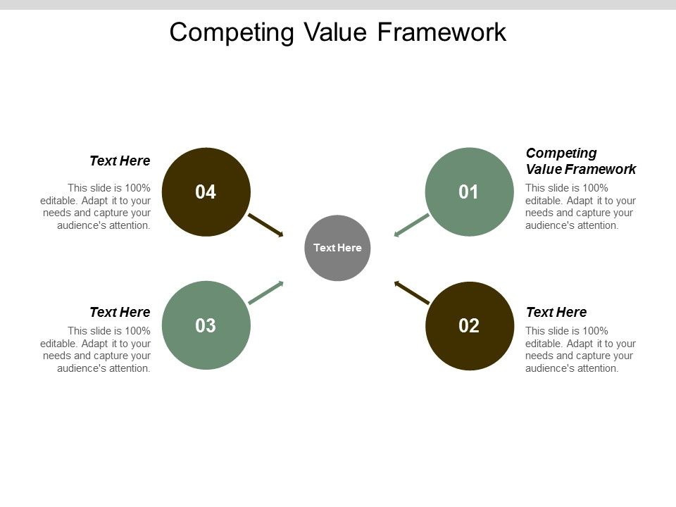 Competing Value Framework Ppt Powerpoint Presentation Show Model Cpb