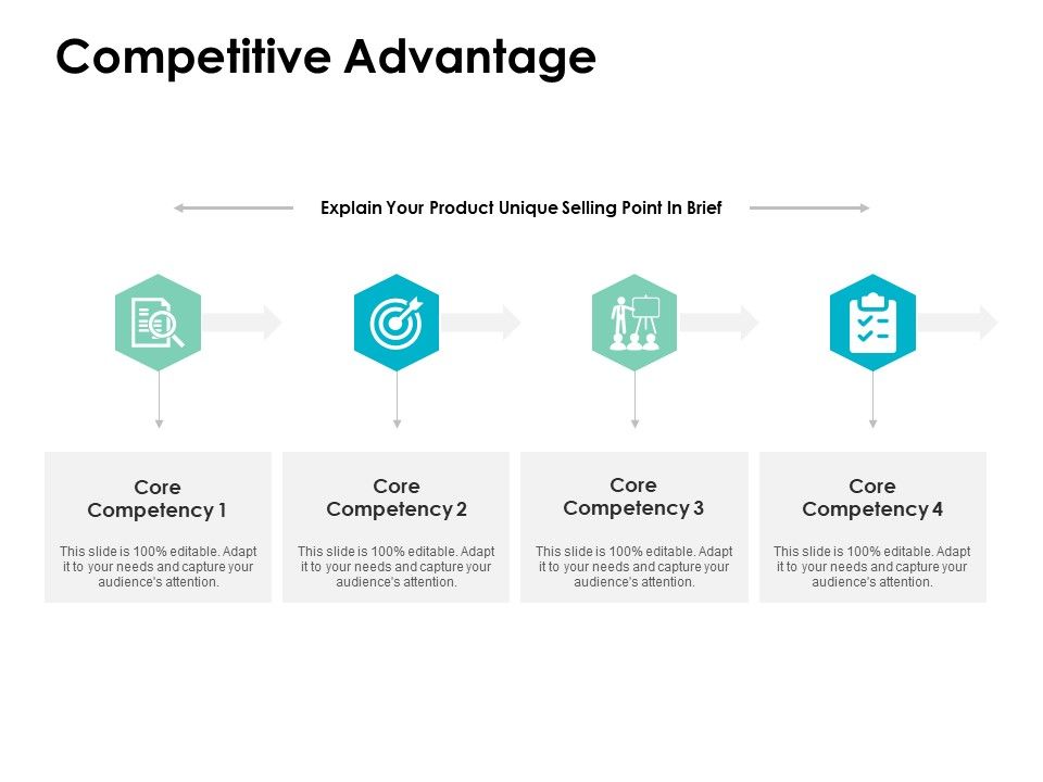 Competitive Advantage Ppt PowerPoint Presentation Layouts Example File Competitive Advantage Ppt PowerPoint Presentation Layouts Example File