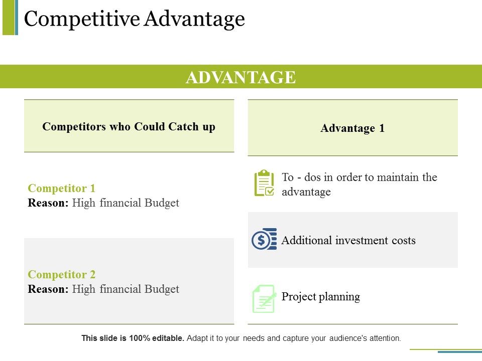 Competitive Advantage Ppt PowerPoint Presentation Layouts Outfit Competitive Advantage Ppt PowerPoint Presentation Layouts Outfit