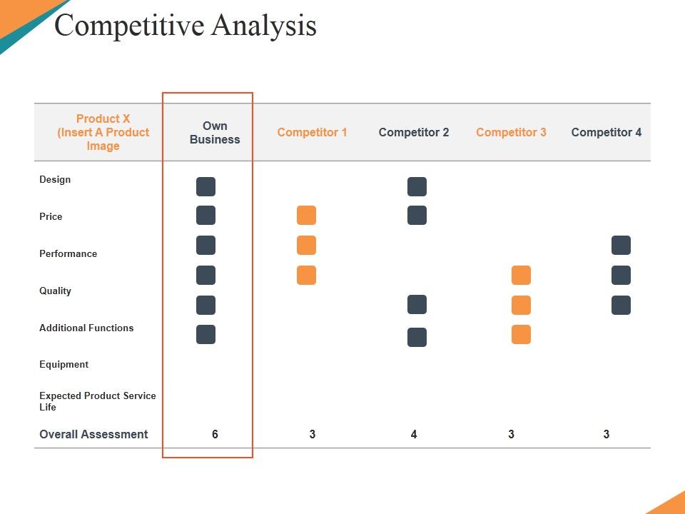 Competitive Analysis Ppt PowerPoint Presentation Infographics Format Ideas