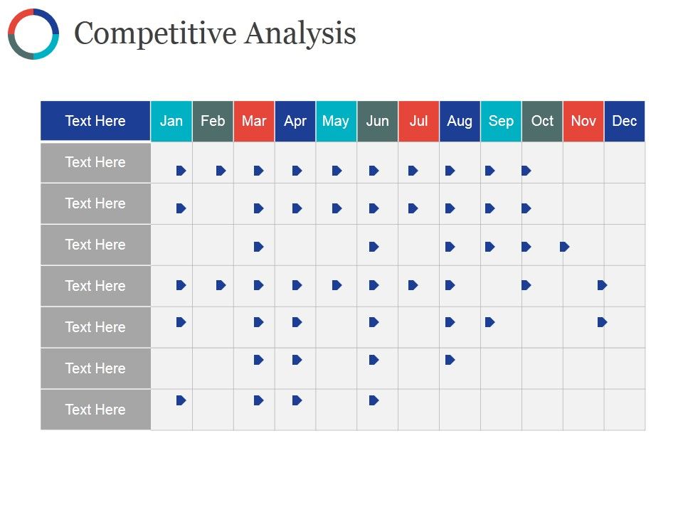 Competitive Analysis Ppt PowerPoint Presentation Summary Model