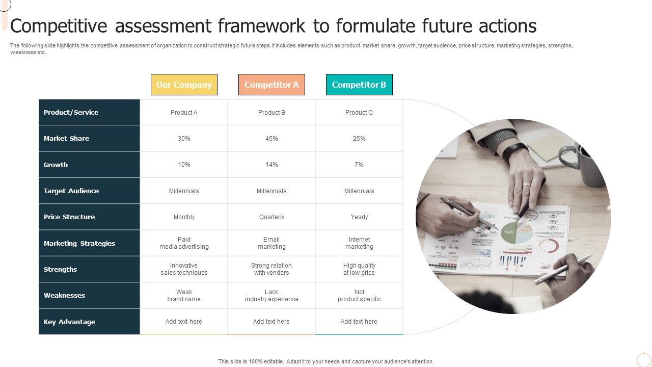 Competitive Assessment Framework To Formulate Future Actions Structure PDF Competitive Assessment Framework To Formulate Future Actions Structure PDF