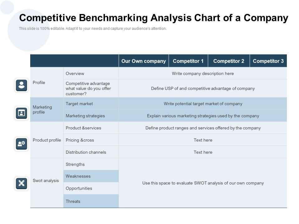 Competitive Benchmarking Analysis Chart Of A Company Ppt PowerPoint Presentation Infographic ...