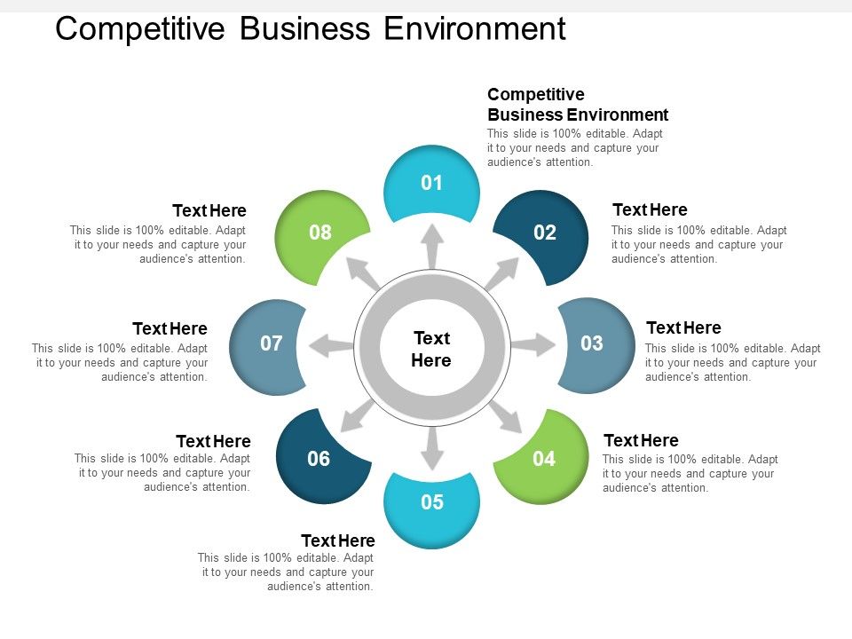Competitive Business Environment Ppt PowerPoint Presentation Styles ...