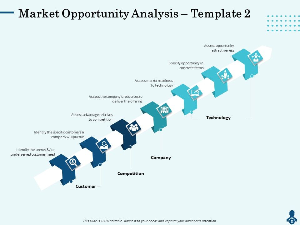 Competitive Intelligence Frameworks Market Opportunity Analysis ... Competitive Intelligence Frameworks Market Opportunity Analysis ...