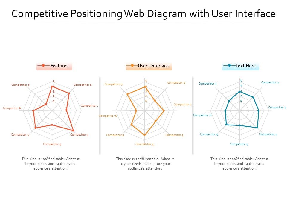 Competitive Positioning Web Diagram With User Interface Ppt PowerPoint Presentation Gallery ...