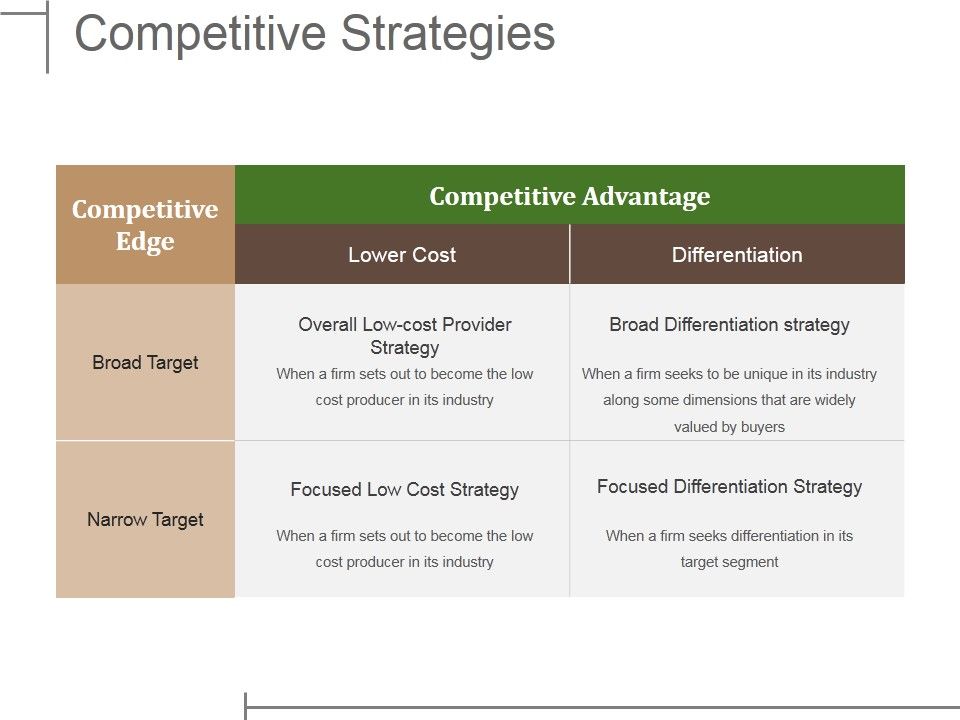 Competitive Strategies Ppt PowerPoint Presentation Inspiration