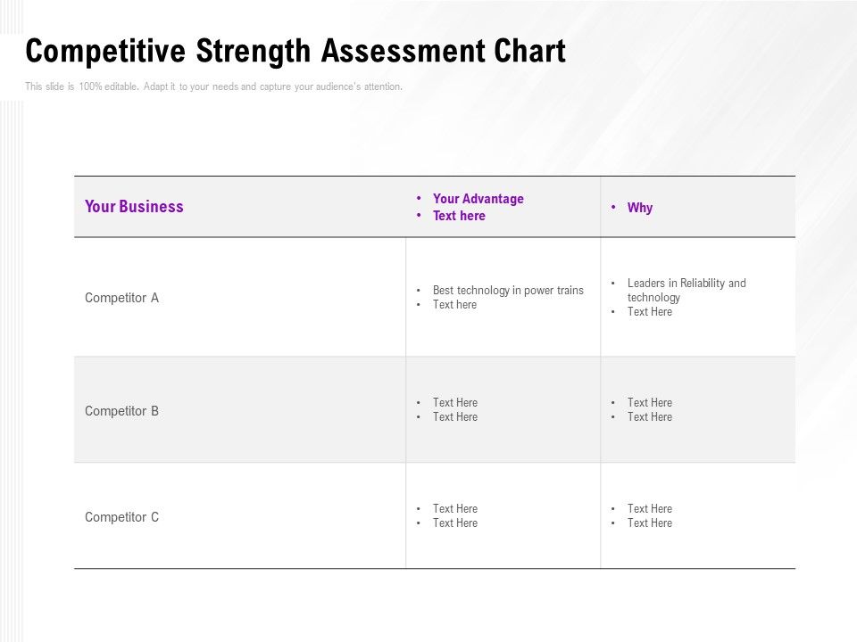 Competitive Strength Assessment Chart Ppt PowerPoint Presentation ...