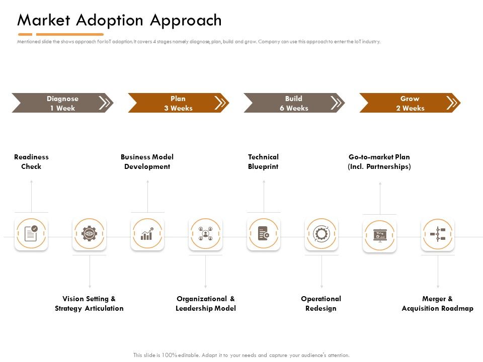 Competitor Intelligence Research And Market Intelligence Market ...