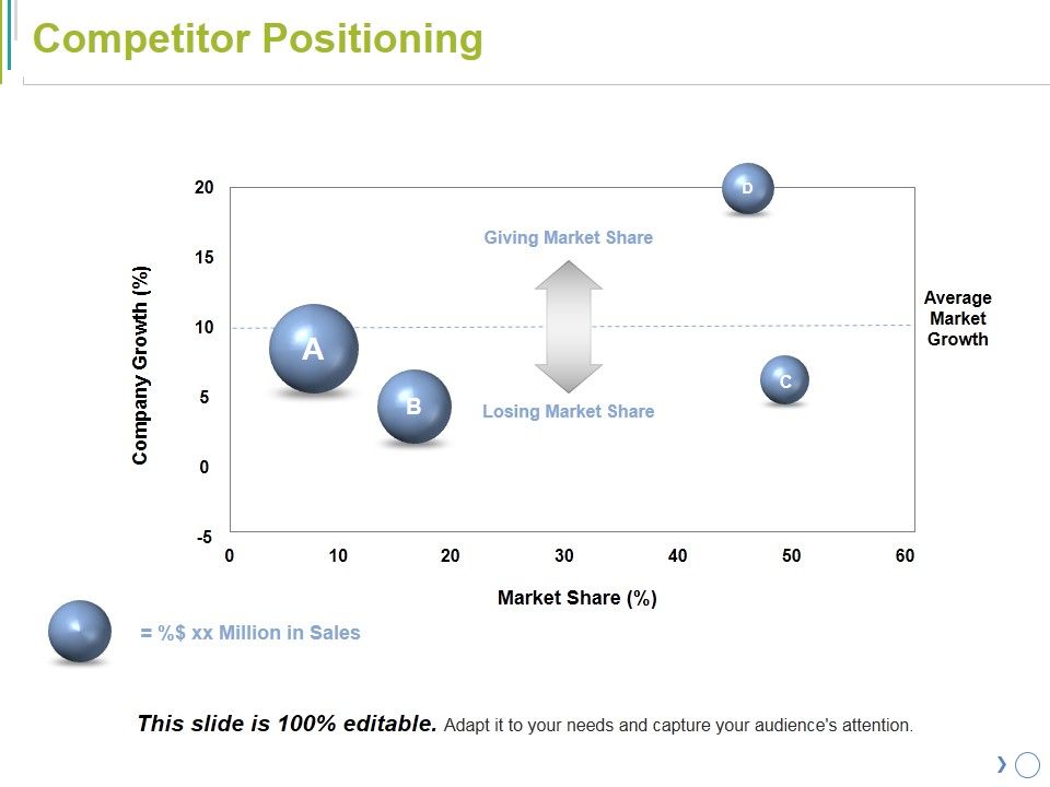 Competitor Positioning Ppt PowerPoint Presentation Visual Aids Files Competitor Positioning Ppt PowerPoint Presentation Visual Aids Files