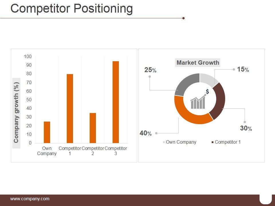 Competitor Positioning Ppt PowerPoint Presentation Visuals
