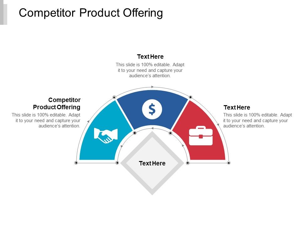 Competitor Product Offering Ppt PowerPoint Presentation Gallery Skills Cpb Competitor Product Offering Ppt PowerPoint Presentation Gallery Skills Cpb