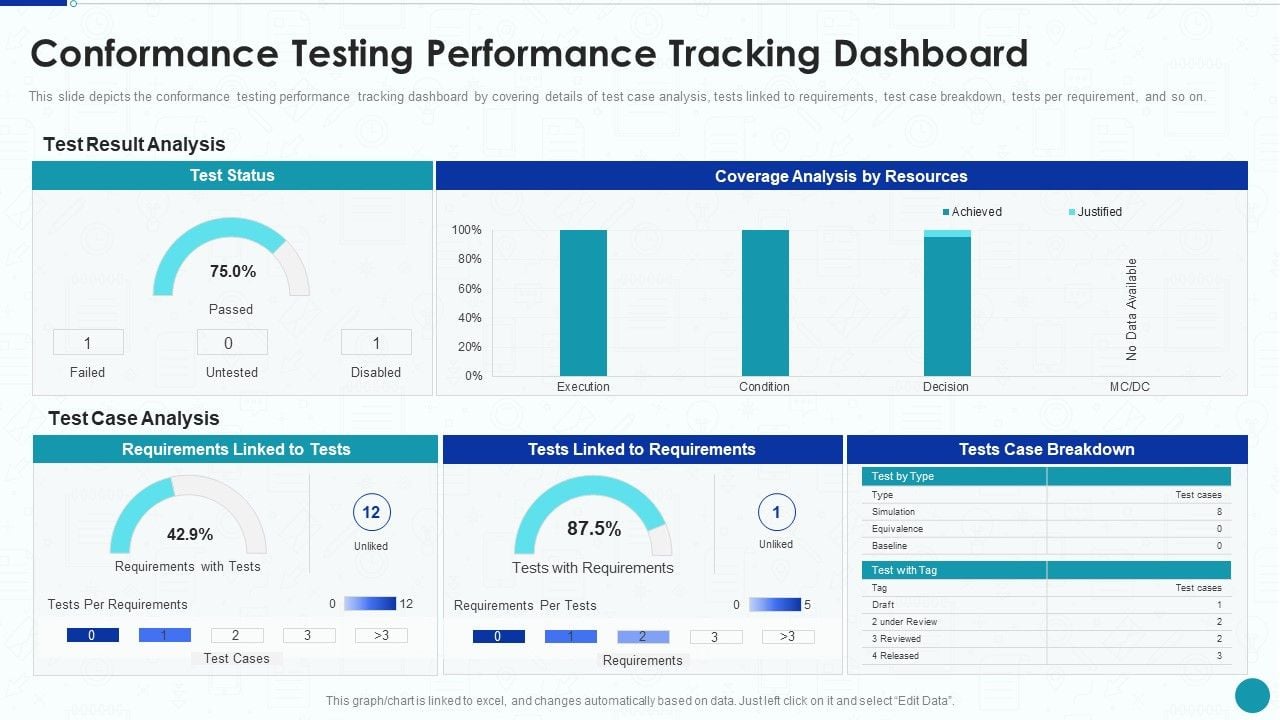 Compliance Testing IT Conformance Testing Performance Tracking ... Compliance Testing IT Conformance Testing Performance Tracking ...