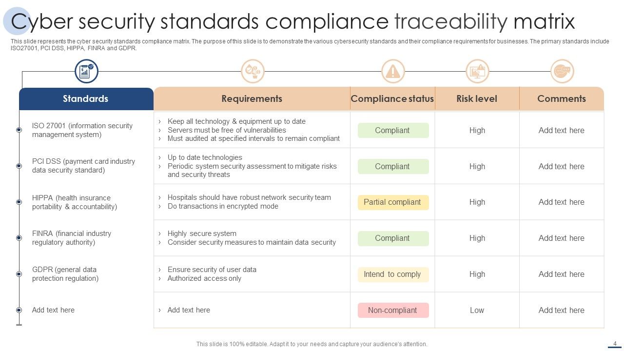 Compliance Traceability Matrix Ppt PowerPoint Presentation Complete ... Compliance Traceability Matrix Ppt PowerPoint Presentation Complete ...