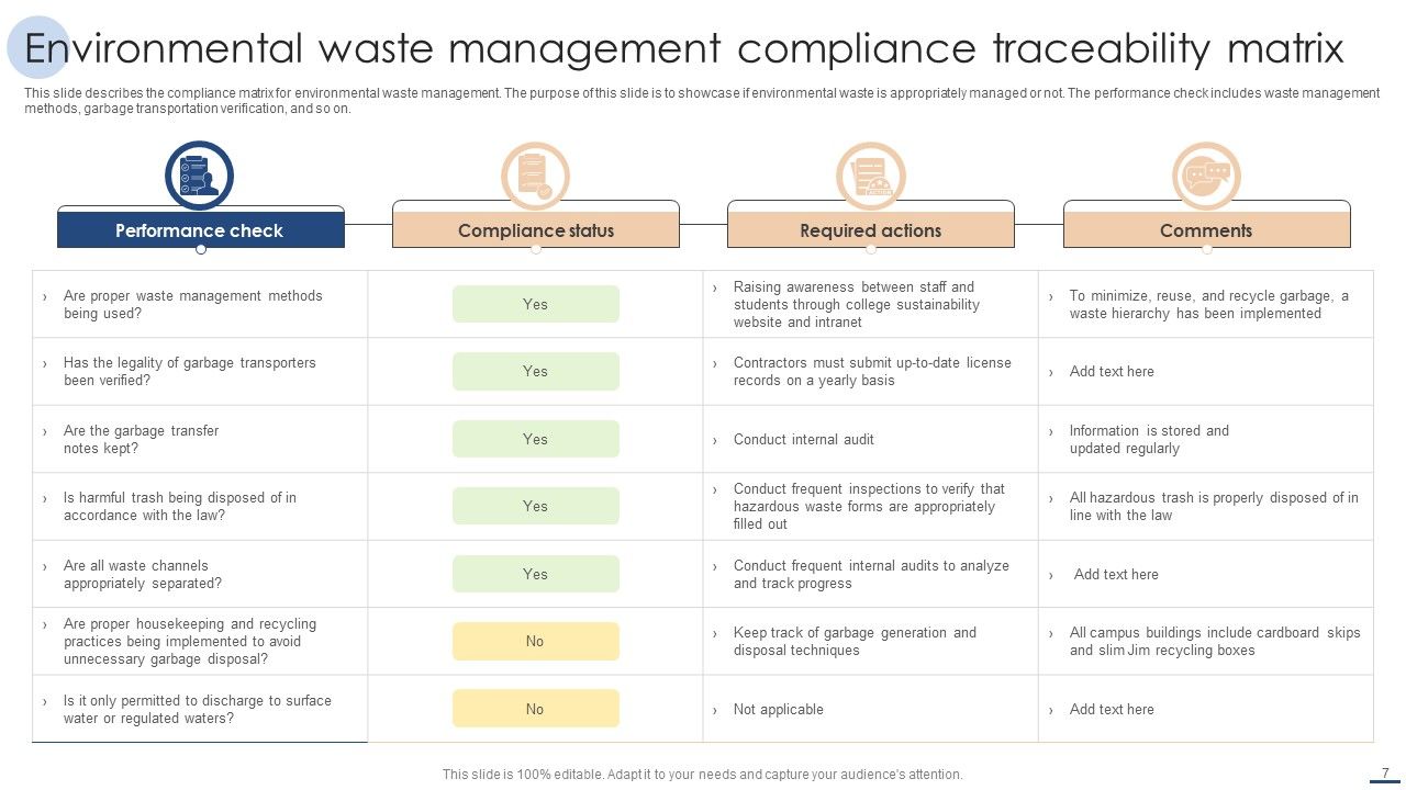 Compliance Traceability Matrix Ppt PowerPoint Presentation Complete ... Compliance Traceability Matrix Ppt PowerPoint Presentation Complete ...