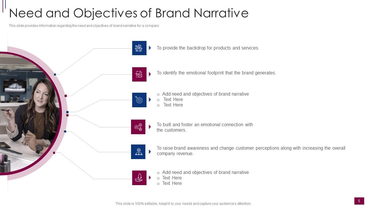 Components And Prerequisite For Brand Narrative Development Ppt PowerPoint