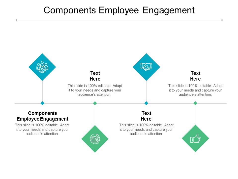Components Employee Engagement Ppt PowerPoint Presentation Slides Examples
