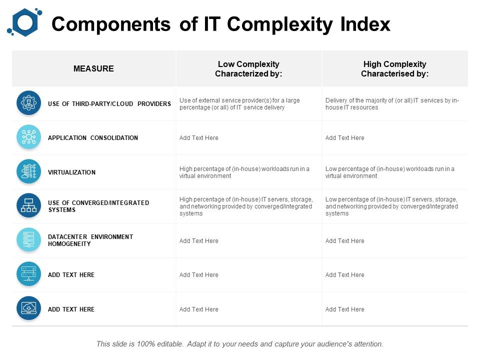 Components Of IT Complexity Index Ppt PowerPoint Presentation Ideas Gridlines