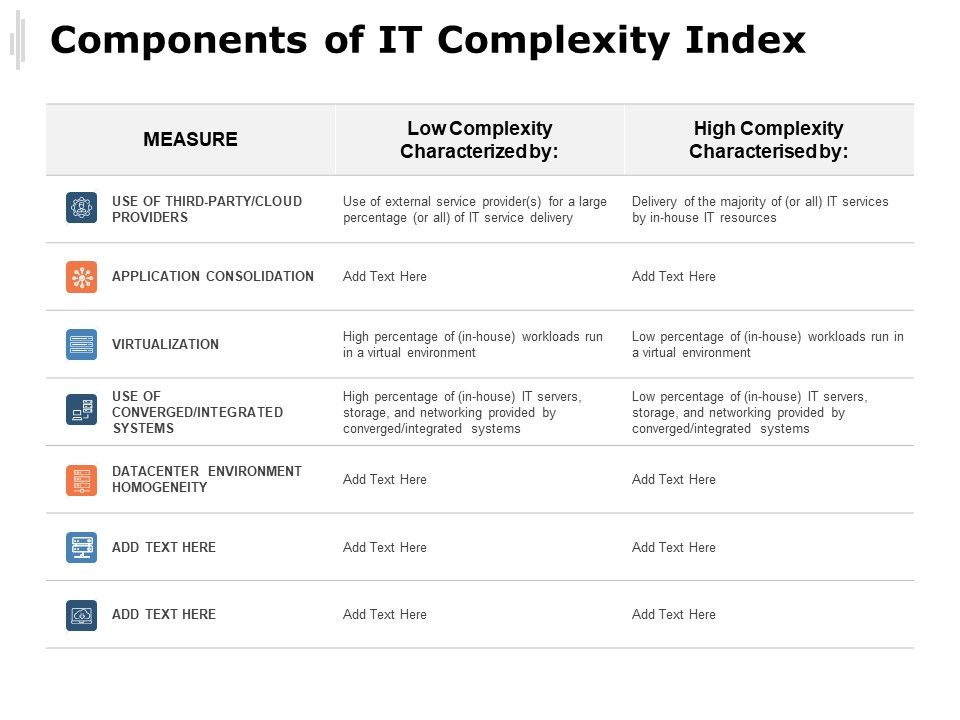 Components Of IT Complexity Index Ppt PowerPoint Presentation Styles Visuals