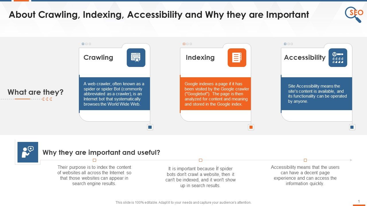 Comprehending Site Crawling Indexing Sitemaps In Google Search Console ... Comprehending Site Crawling Indexing Sitemaps In Google Search Console ...