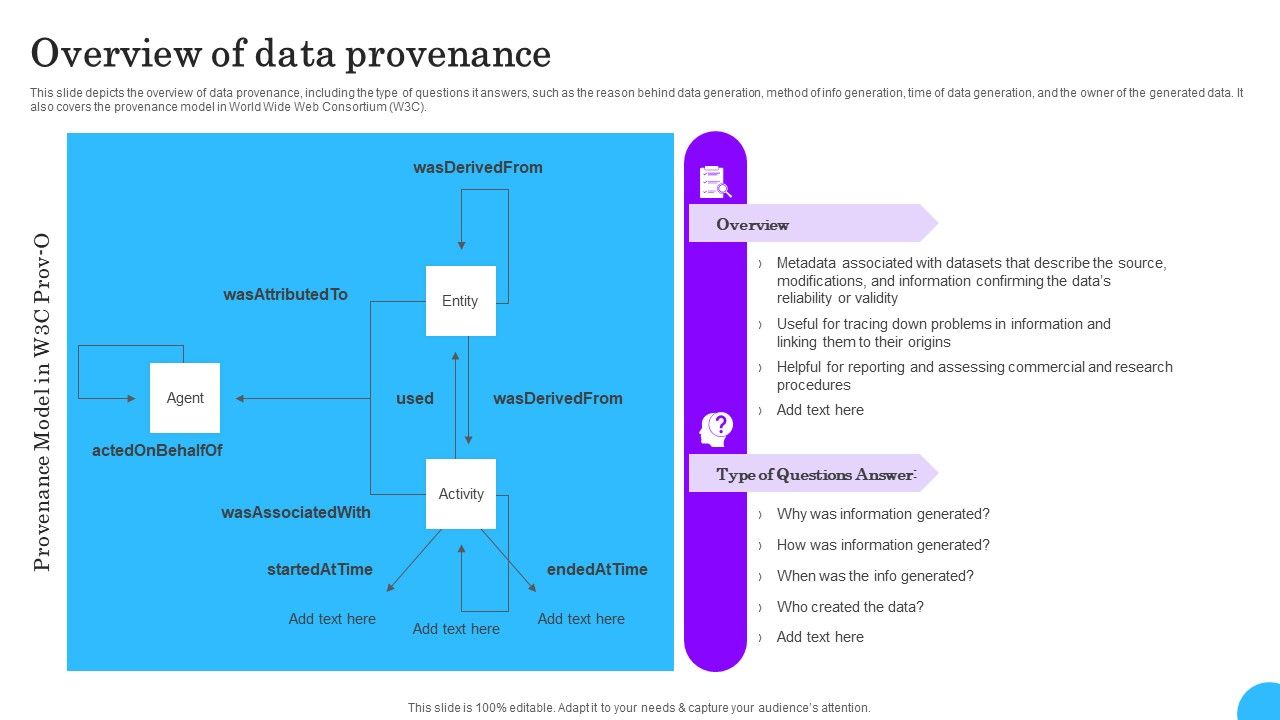 Comprehensive Analysis Of Different Data Lineage Classification Overview Of Data Provenance ...