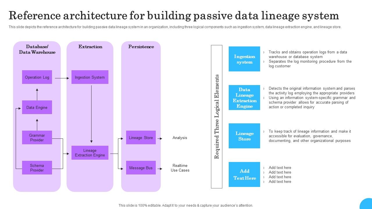 Comprehensive Analysis Of Different Data Lineage Classification ...