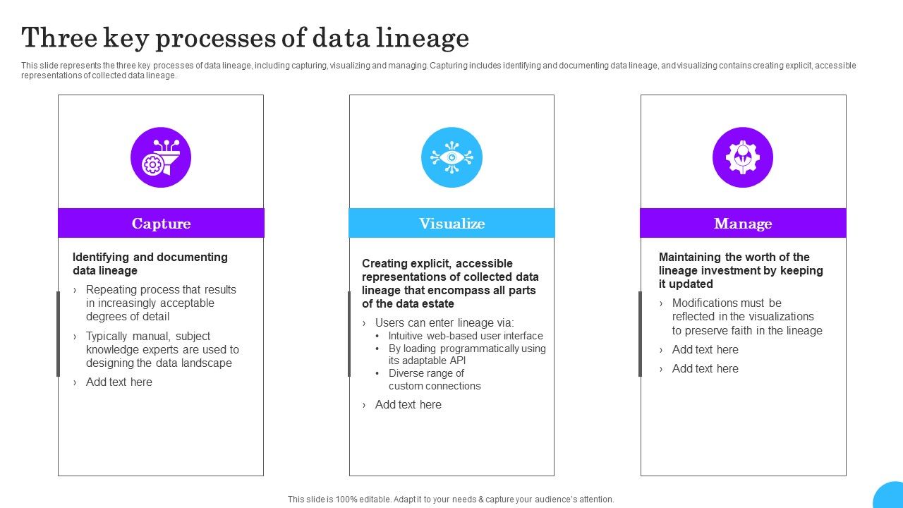 Comprehensive Analysis Of Different Data Lineage Classification Three