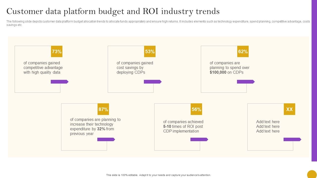Comprehensive Customer Data Platform Guide Optimizing Promotional ...