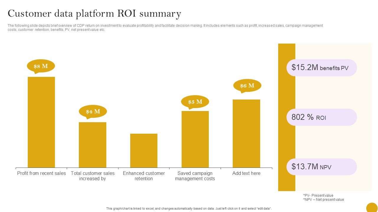 Comprehensive Customer Data Platform Guide Optimizing Promotional ...