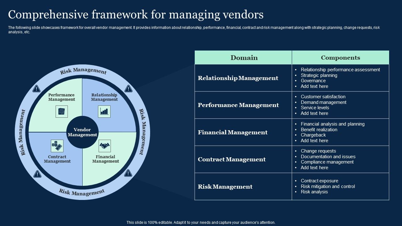 Comprehensive Framework For Managing Vendors Effective Vendor ... Comprehensive Framework For Managing Vendors Effective Vendor ...