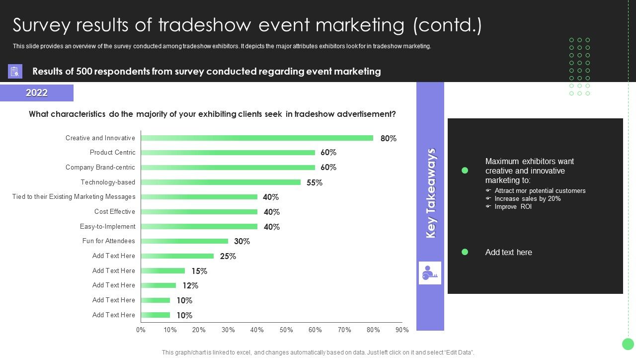 Comprehensive Guide For Launch Survey Results Of Tradeshow Event ...