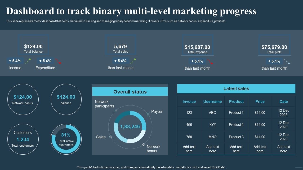 Comprehensive Guide For Multi Level Dashboard To Track Binary Multi ... Comprehensive Guide For Multi Level Dashboard To Track Binary Multi ...